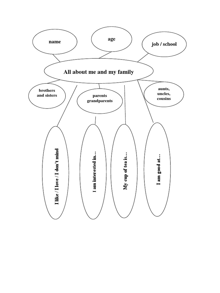 All About Me and My Family: Name Age Job / School | PDF