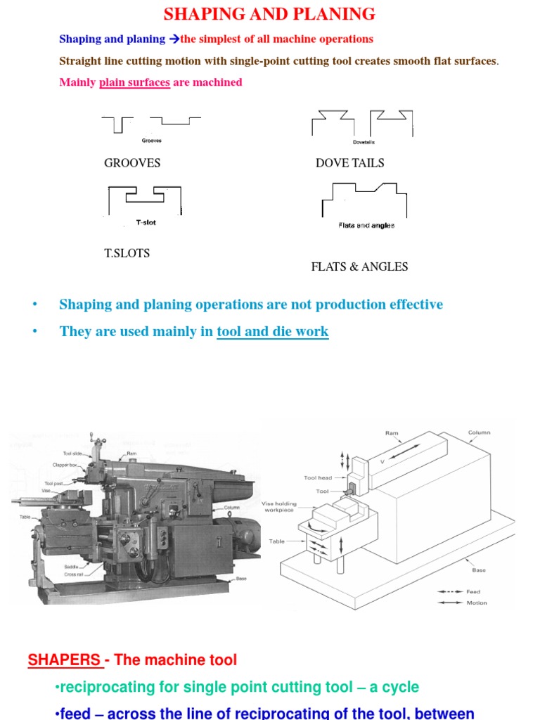 Shaping and Planing Operations Are Not Production Effective They Are ...