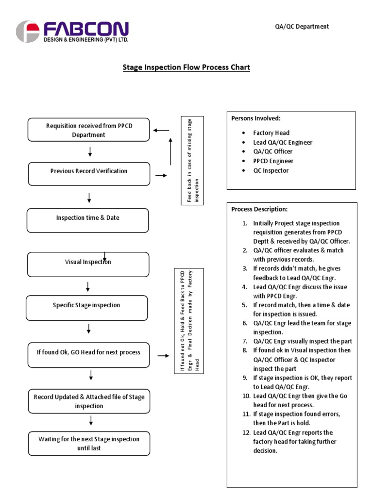 Streamlined Stage Inspection: A Process Chart Detailing Quality Control ...