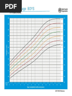CP Growth Chart | PDF | Body Mass Index | Cerebral Palsy