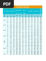 DIN 5462 Parallel Spline Shaft | PDF