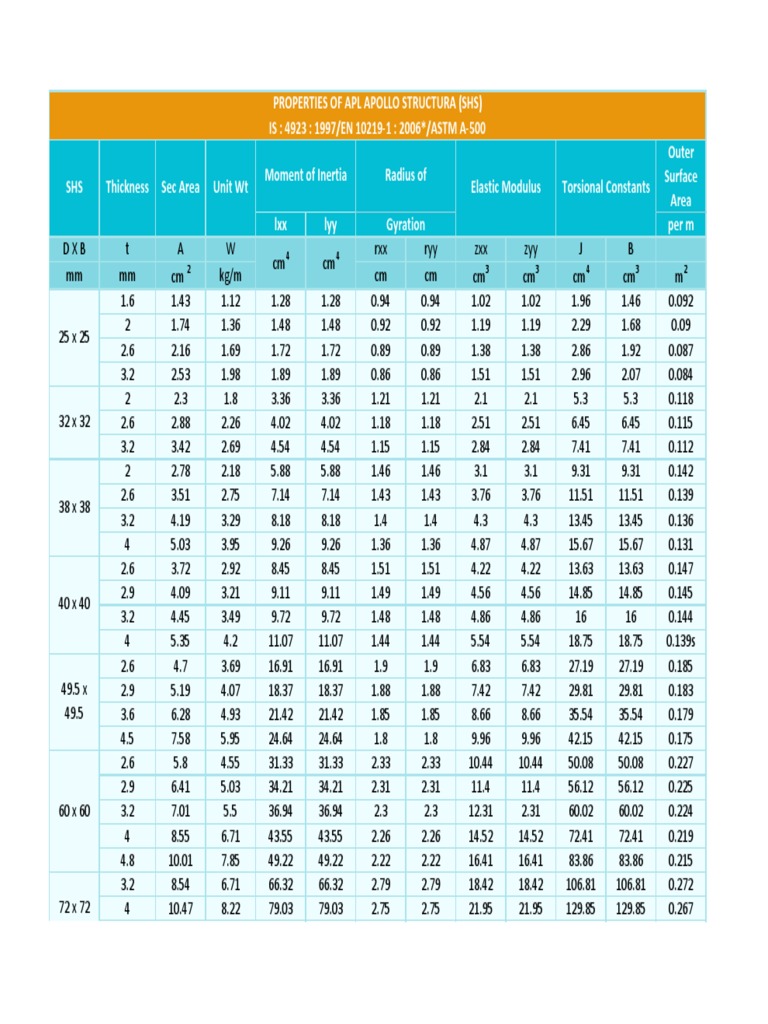 SHS Structural Properties Data | PDF | Classical Mechanics | Mechanical ...