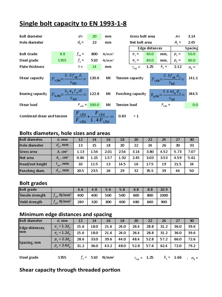Single Bolt Capacity To EN 1993-1-8: Bolts Diameters, Hole Sizes and Areas | PDF | Screw | Joining