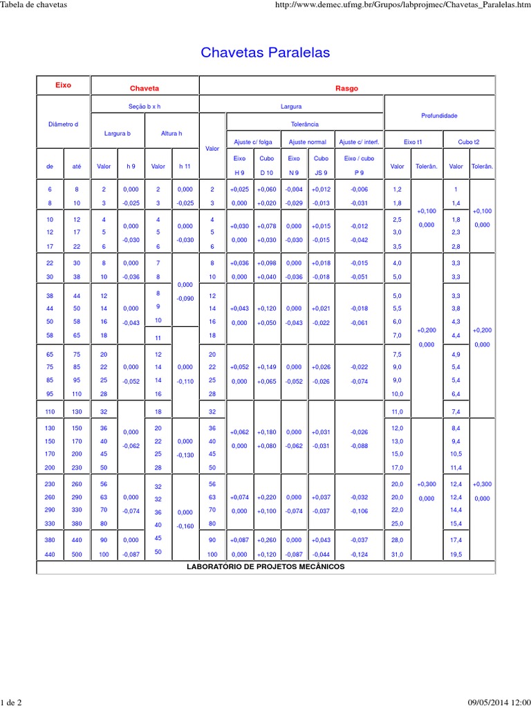 Tabela de chavetas.pdf
