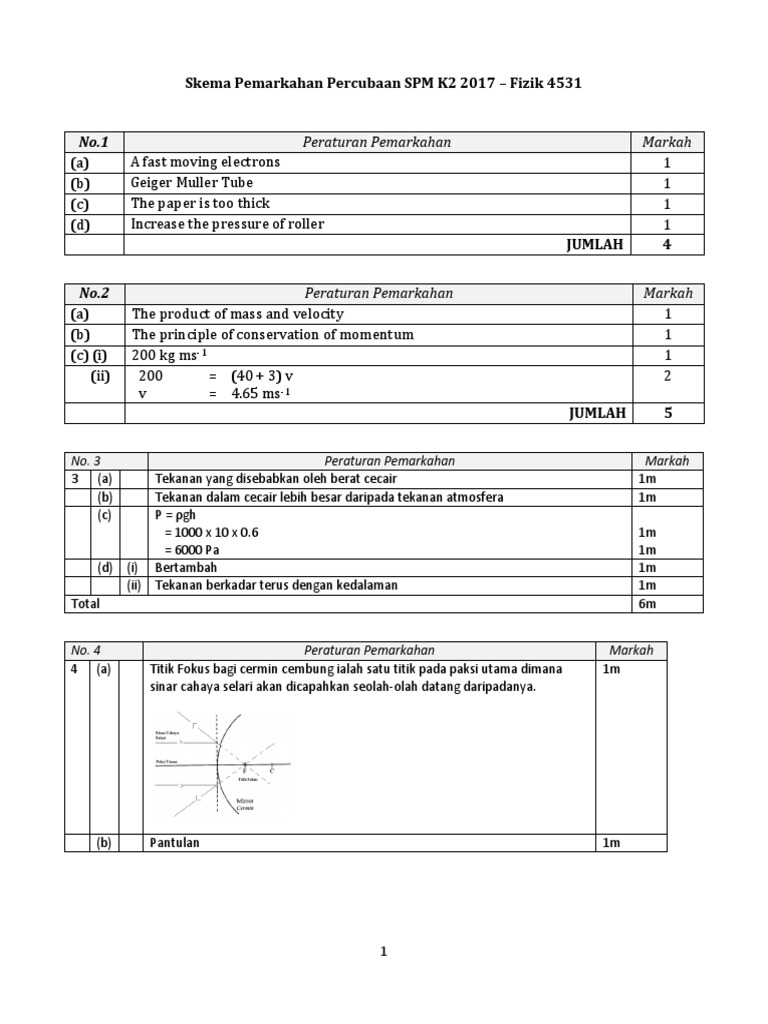 JPN Pahang Skema k2 | PDF