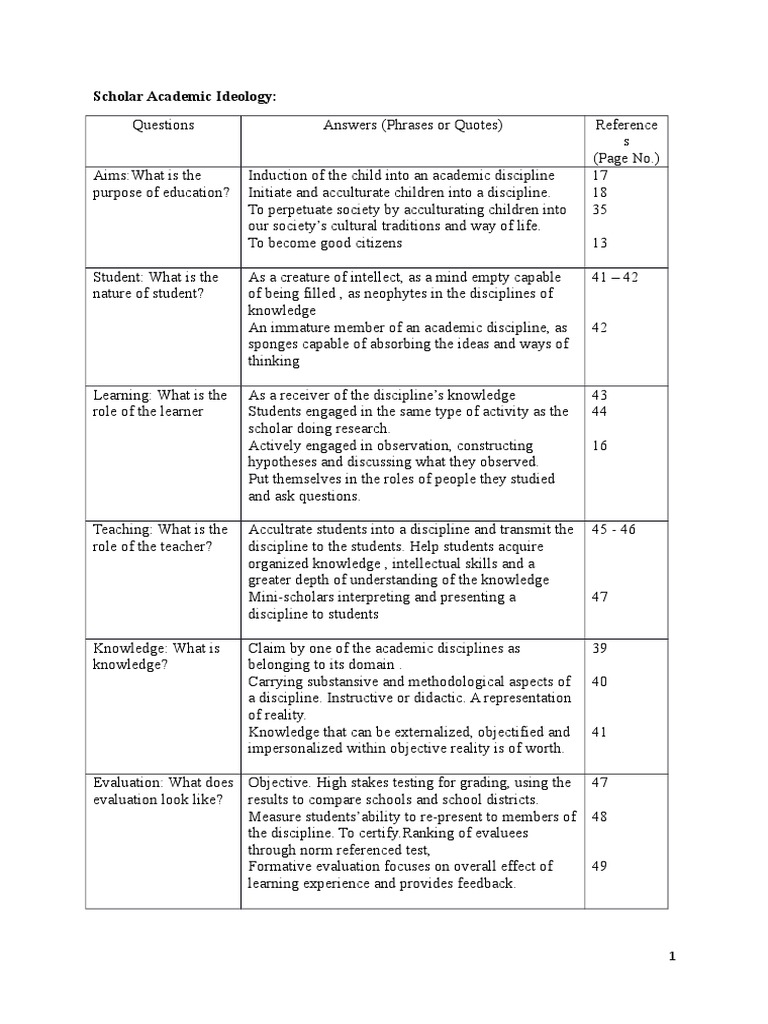 4 Ideologies | PDF | Curriculum | Learning