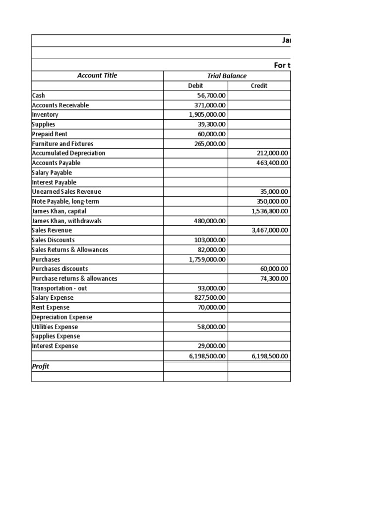Account Title Trial Balance: James Khan Distributing Company Worksheet ...