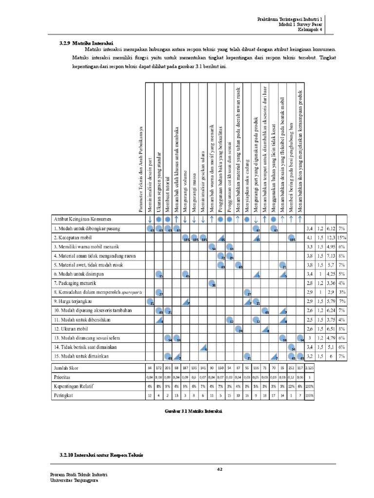 3.2.9 Matriks Interaksi: Praktikum Terintegrasi Industri 1 Modul 1 ...