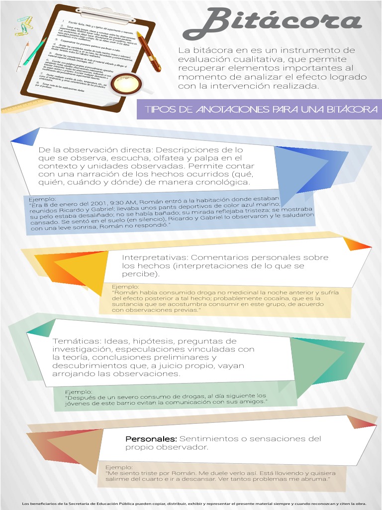 Bitácora Infografía | PDF | Epistemología | Cognición