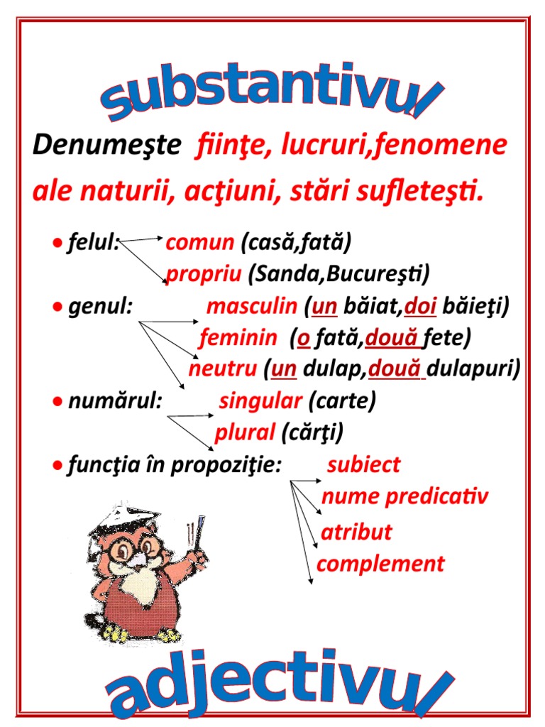 Parti de vorbire Și Prop Planse