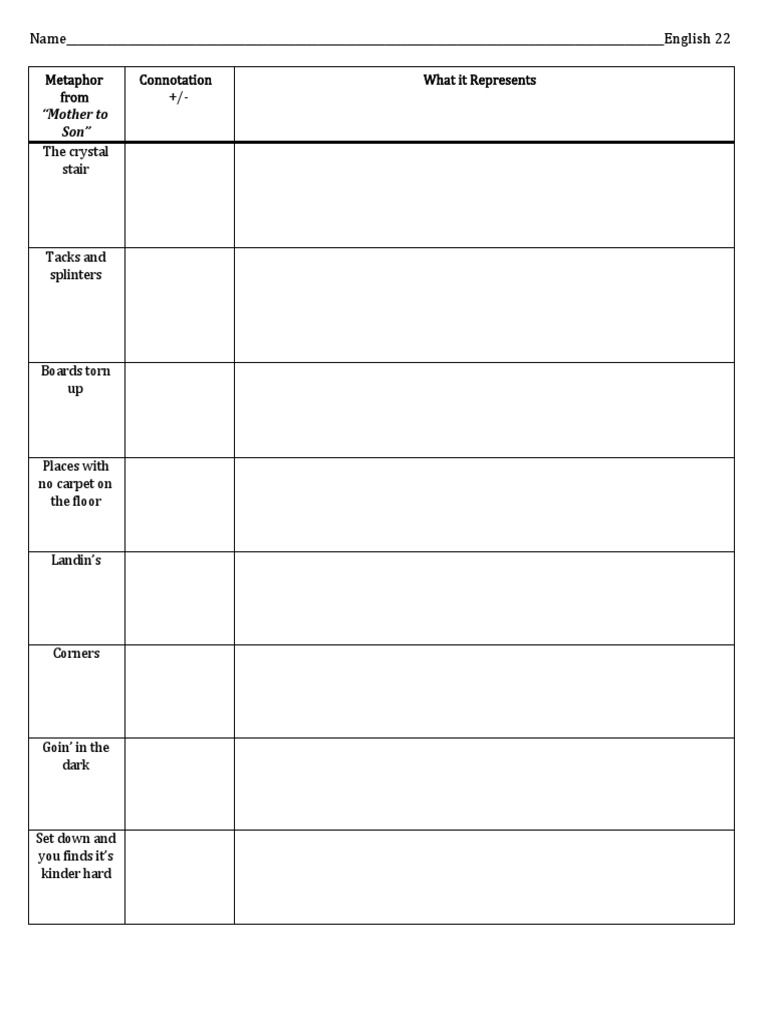 Extended Metaphor Analysis: Mother to Son | PDF