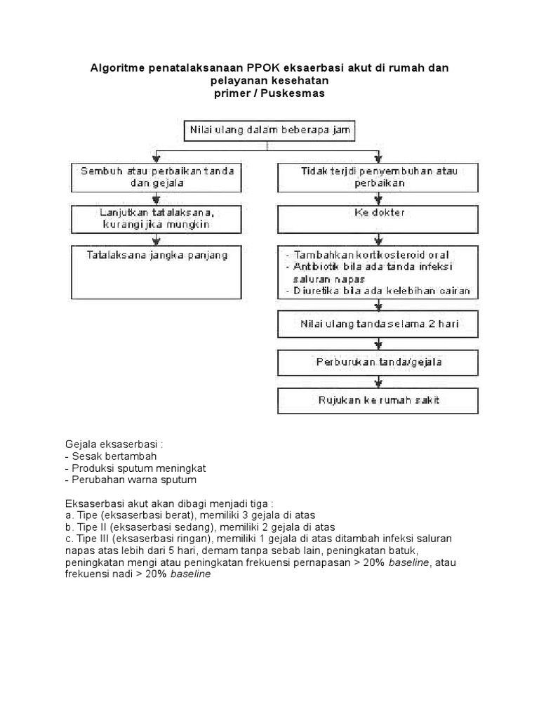 Algoritme Penatalaksanaan PPOK | PDF