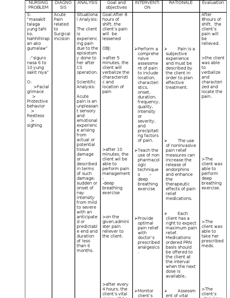 Acute Pain RT Surgical Incision | PDF | Pain Management | Pain
