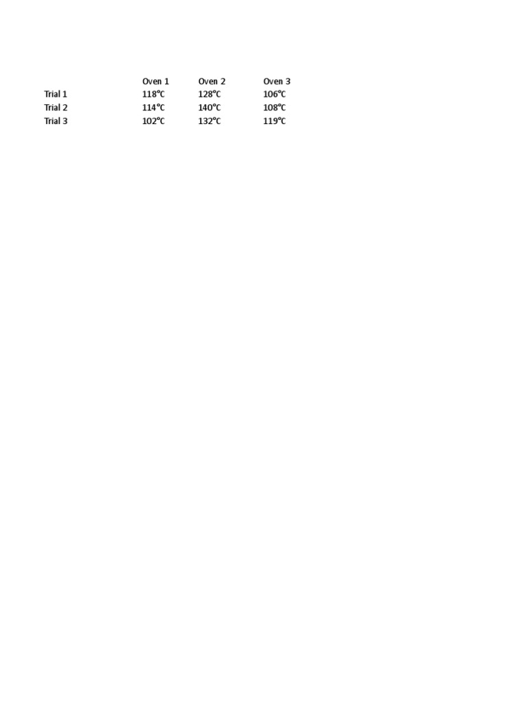 Oven Temperature Comparison Data | PDF | Cooking, Food & Wine | Science ...