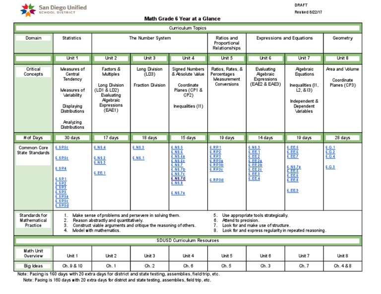6th Year at A Glance | PDF | Teaching Mathematics | Equations