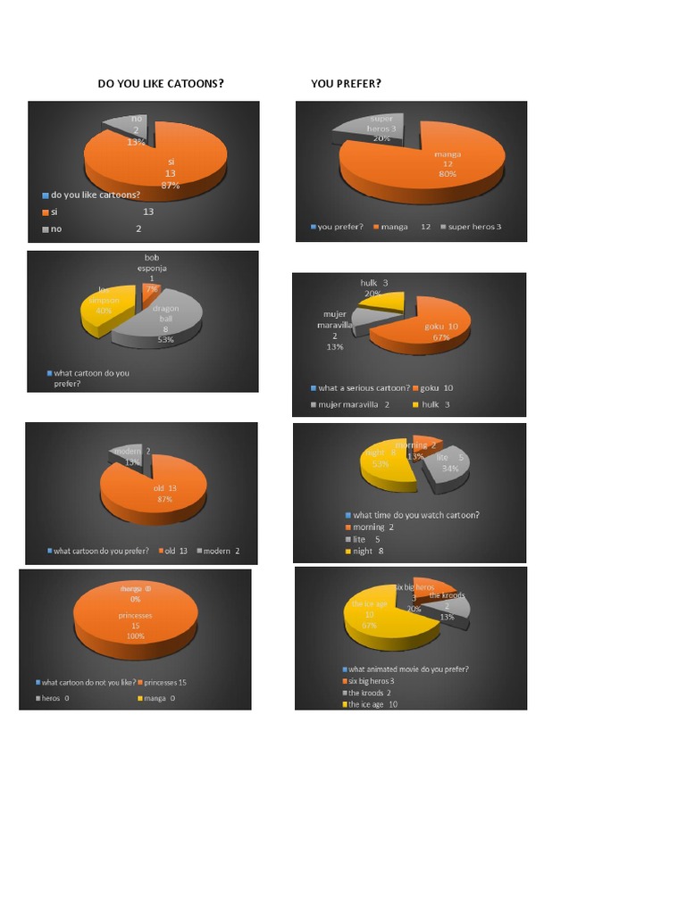 Cartoon Preferences Survey | PDF