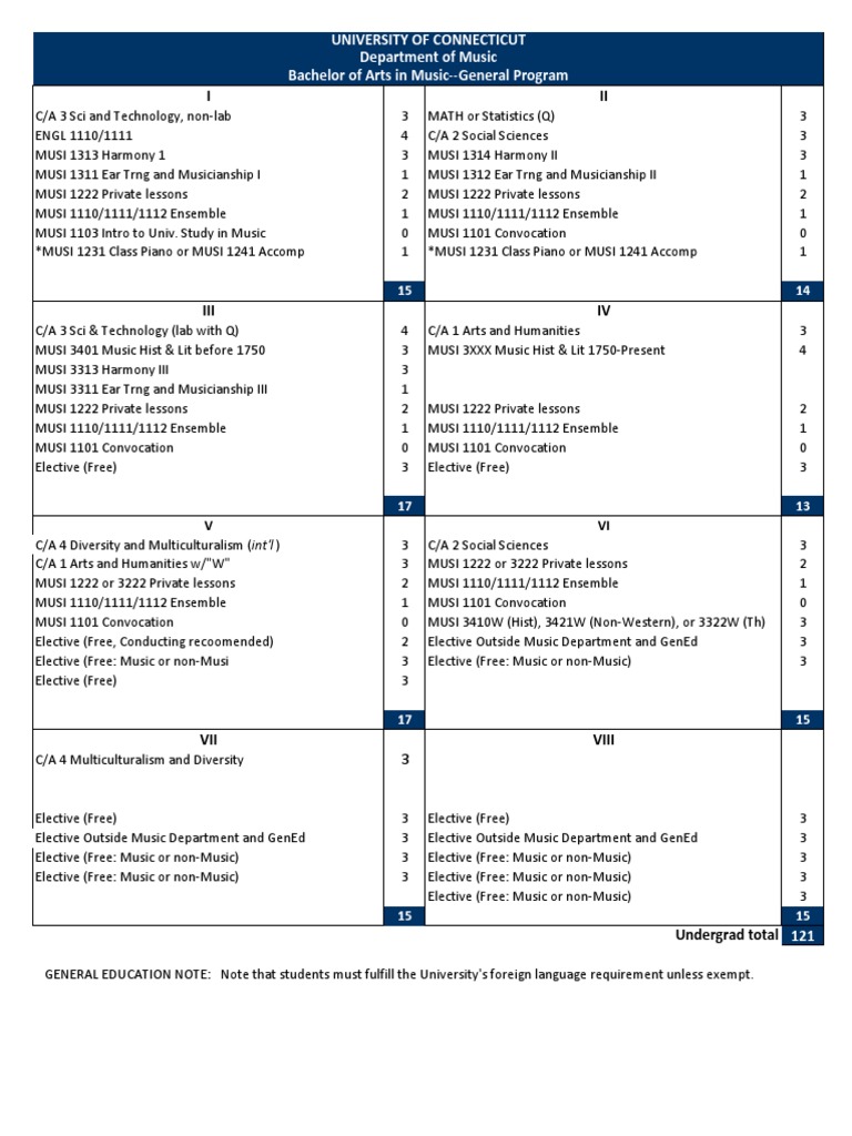 Ba Sample Sequence | PDF | Science | Academia