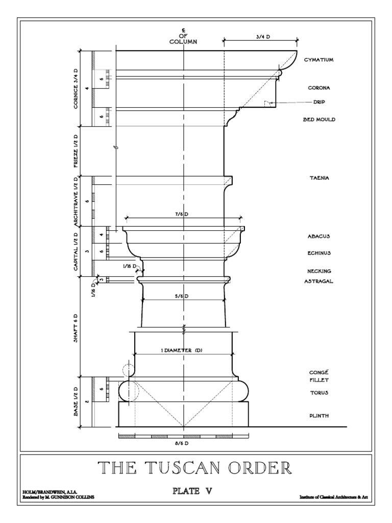 The Tuscan Order | PDF