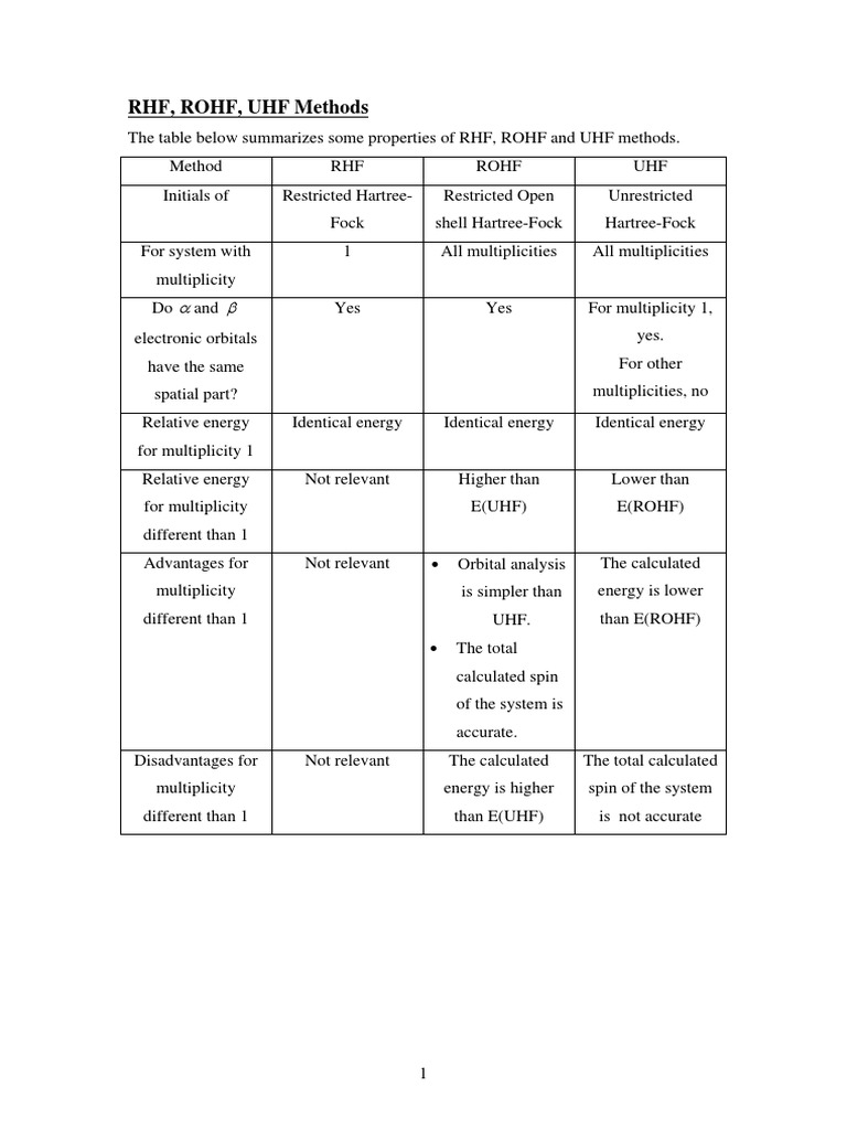 RHF, ROHF, UHF Methods | PDF