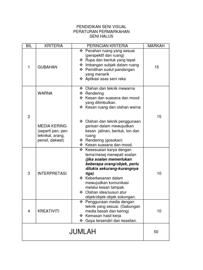 Skema Pemarkahan Pendidikan Seni Visual. | PDF