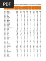 Cuadro Codigos RNP | PDF