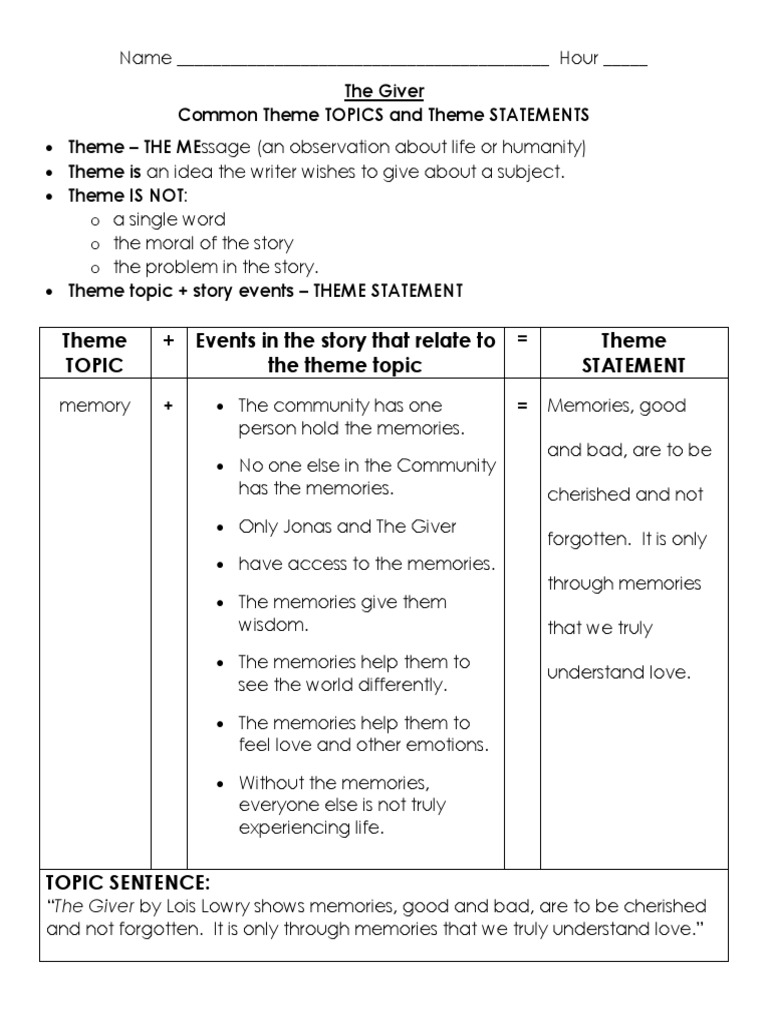 Themes in "The Giver" Explained | PDF | The Giver