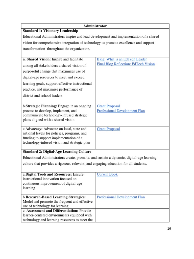 Administrator Standard 1: Visionary Leadership: Blog: What Is An Edtech Leader Final Blog ...