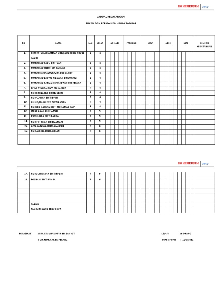 Jadual Kedatangan Koko | PDF