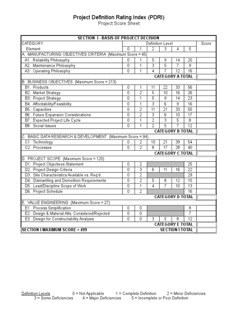 Project Definition Rating Index (PDRI) | PDF | Pressure Measurement ...