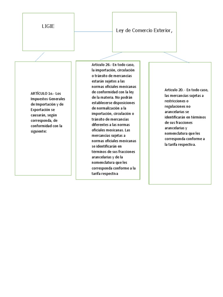Mapa Conce | PDF