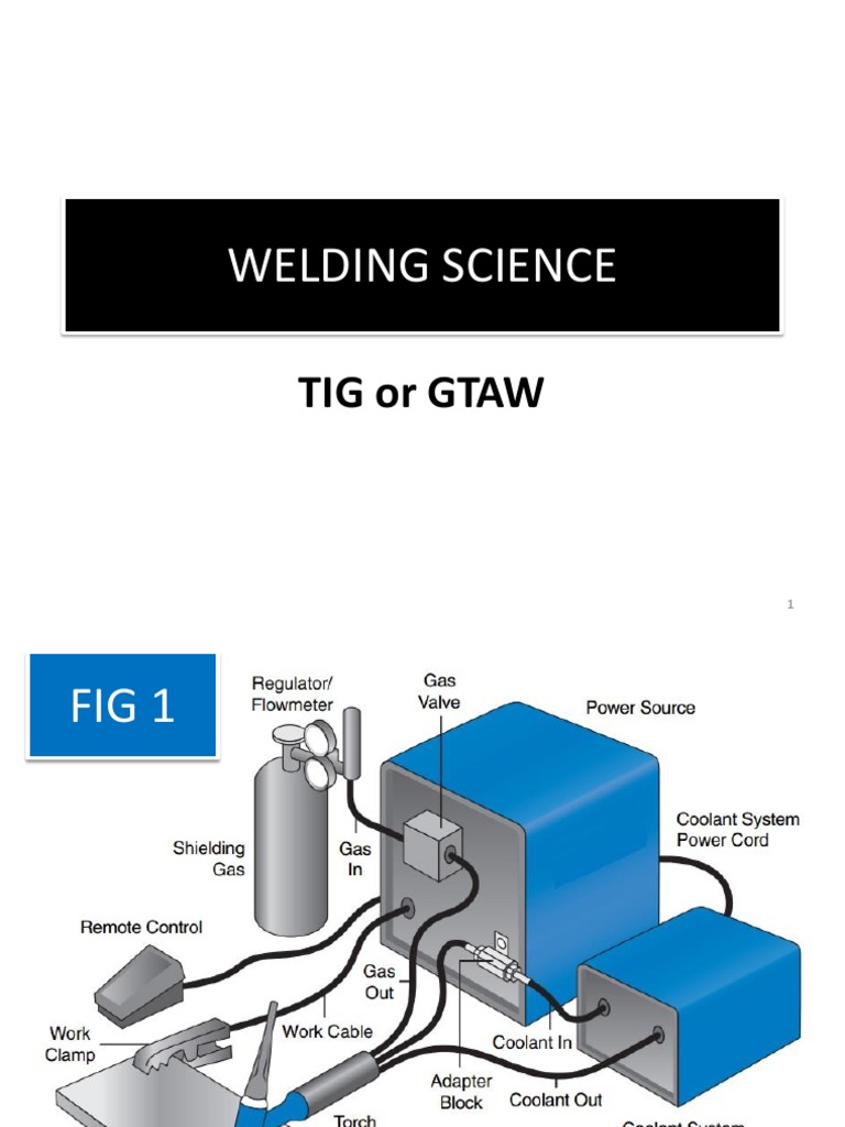 3 TIG | Welding | Industrial Processes