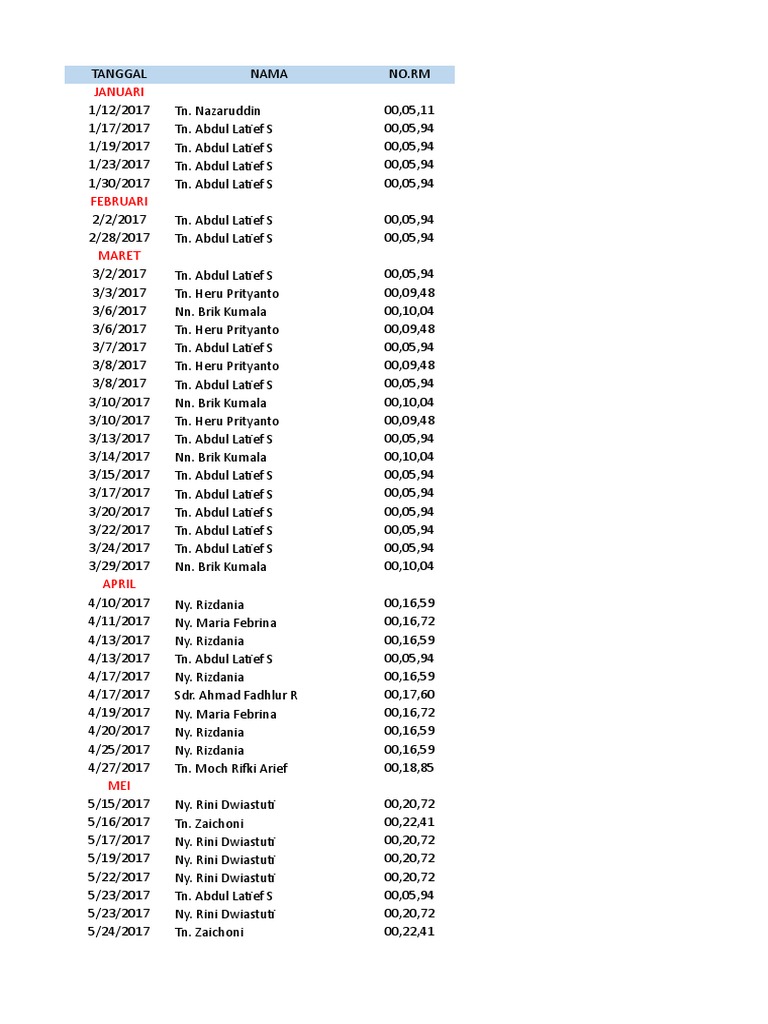 Data Kunjungan Pasien 2017 | PDF