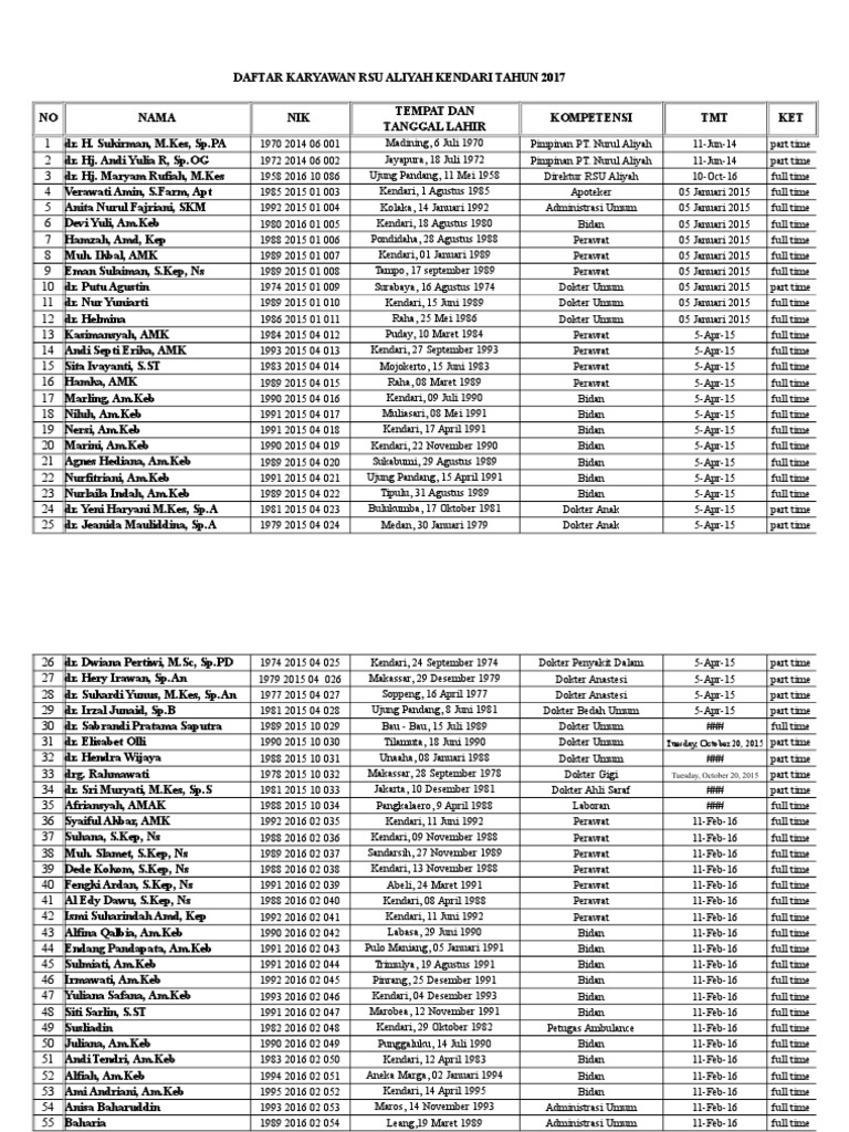 Nik Karyawan Aliyah | PDF