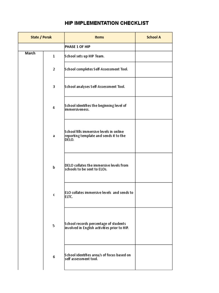 Hip Implementation Checklist: State / Perak Items School A Phase 1 of ...