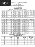 H2S PPM Into Mol % Conversion | PDF | Parts Per Notation | Physical ...