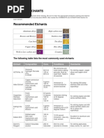 The Complete Sodium Hydroxide Density-Concentration Table Calculator | PDF