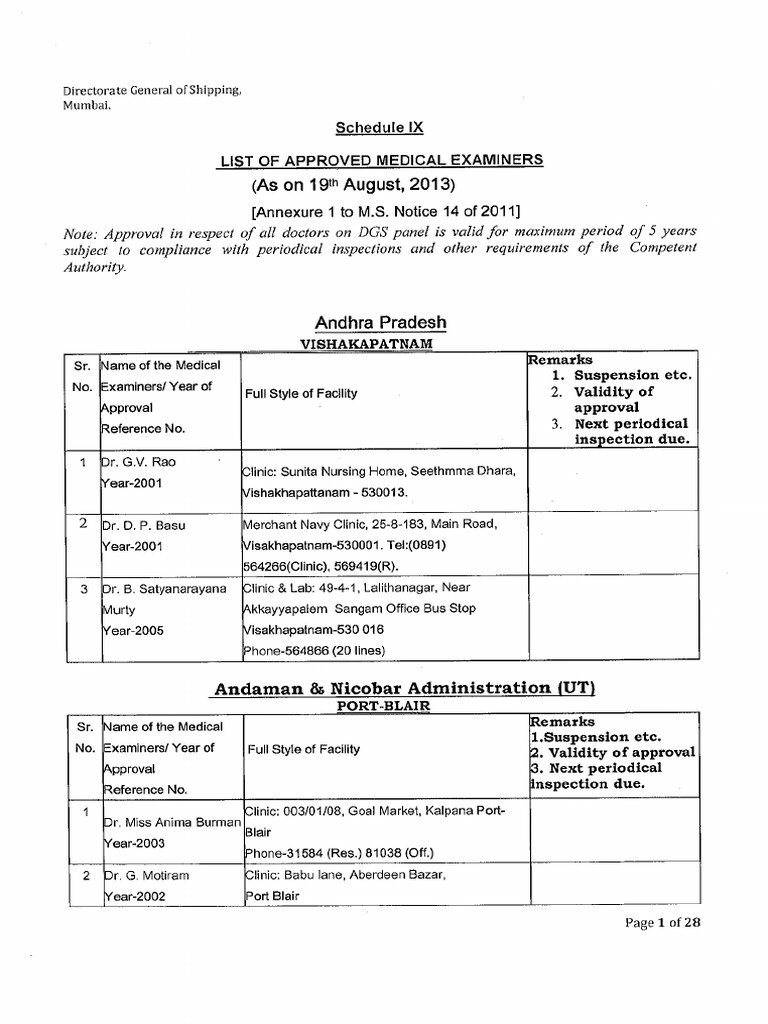 List Medical Examiners PDF | PDF