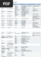Cara Membuat Resep Puyer | PDF | Kesehatan Holistik
