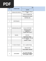 Perundurai SIPCOT Industries List | PDF | Textiles | Dyeing