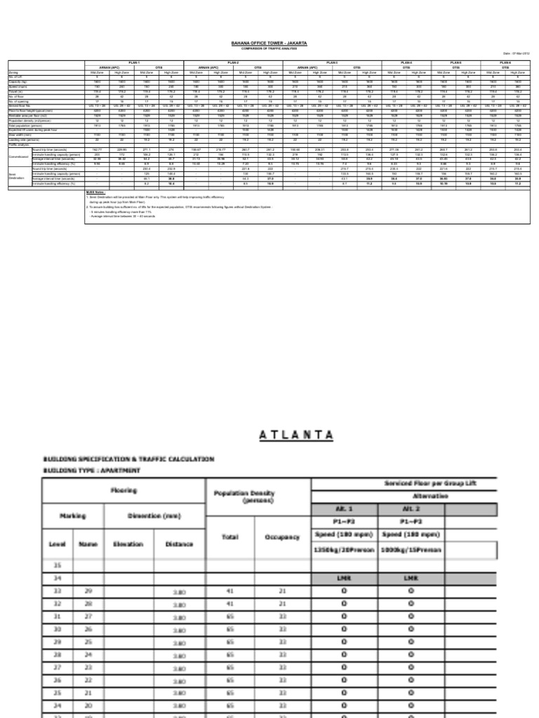 Traffic Analysis Sheet - Tower1 | Download Free PDF | Elevator | Speed