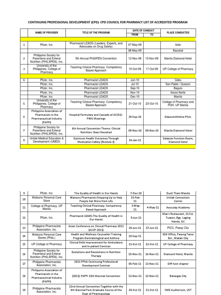 CPDprogram_PHARMACY91917 | Pharmacy | Pharmacist
