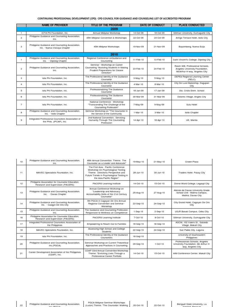 CPDprogram GUIDANCE91917 | PDF | School Counselor | Philippines