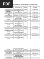 BGC Master Plan | PDF | Metro Manila | Business