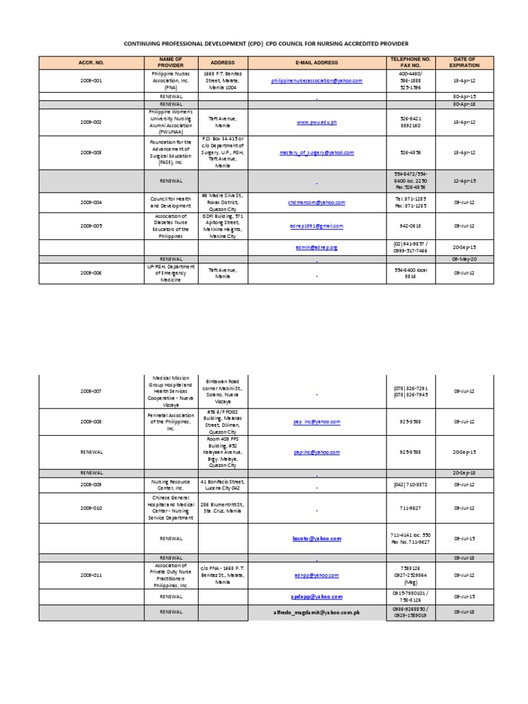 CPDprovider NURSE91917 | PDF