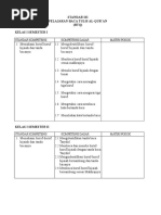 KI Dan KD BTQ SD Terbaru | PDF