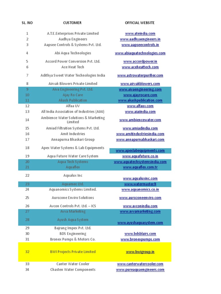 List of Water Treatment Companies | PDF