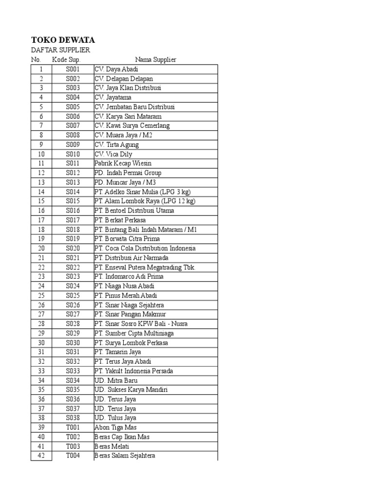 Daftar Supplier | PDF