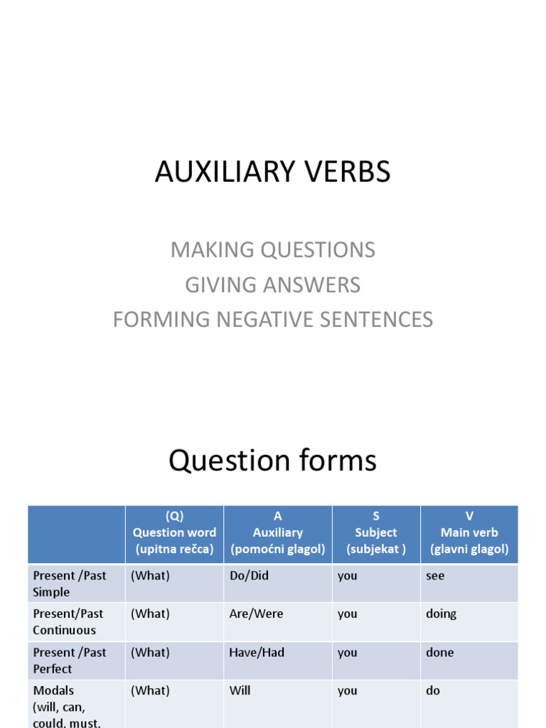 Auxiliary Verbs: Making Questions Giving Answers Forming Negative Sentences | PDF