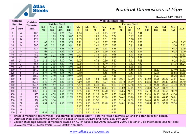 Steel Pipe Chart