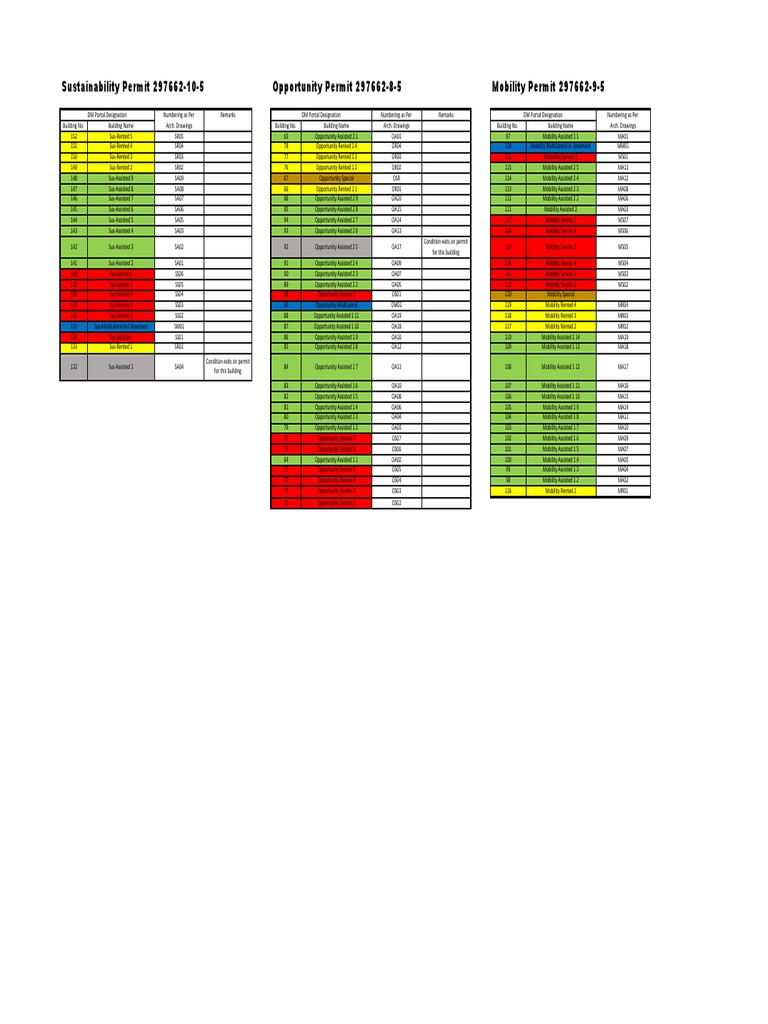 Building Permit Overview and Details | PDF